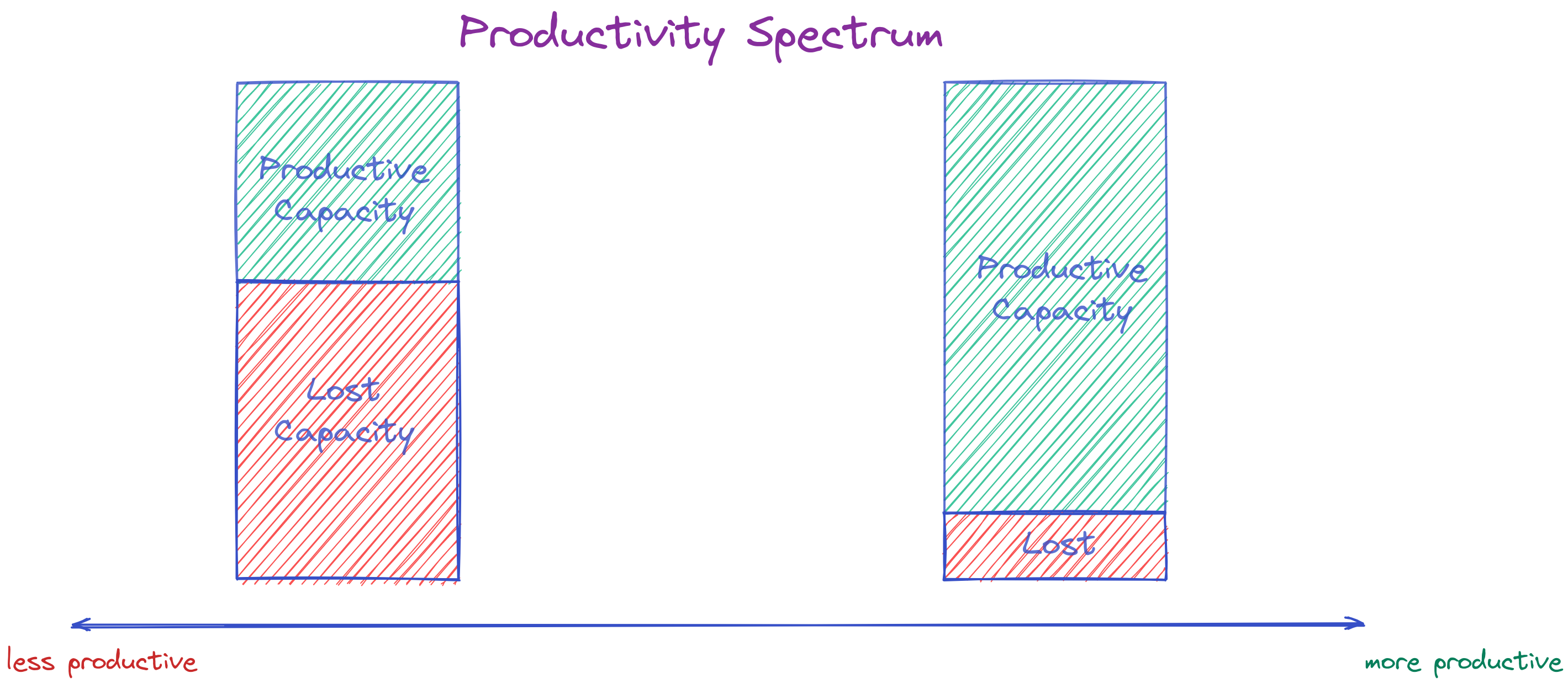9 multipliers for boosting your team’s productivity – CodeKraft