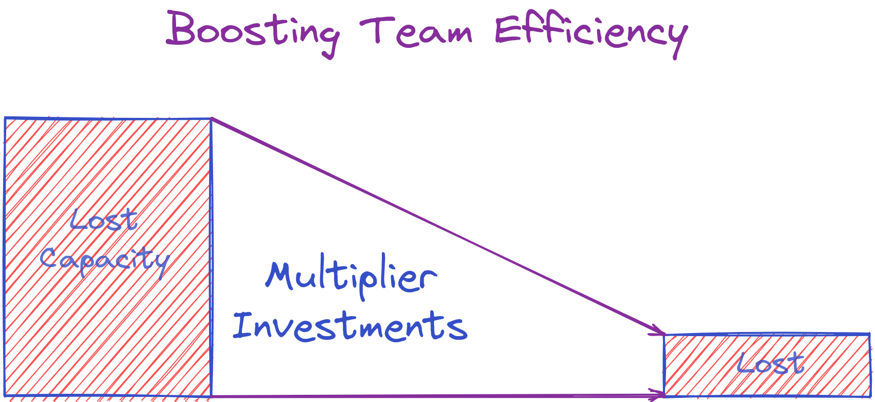 9 multipliers for boosting your team’s productivity – CodeKraft